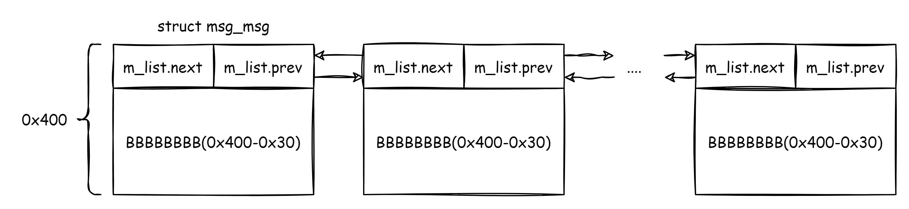 CVE-2022-2639 openvswitch LPE 漏洞分析